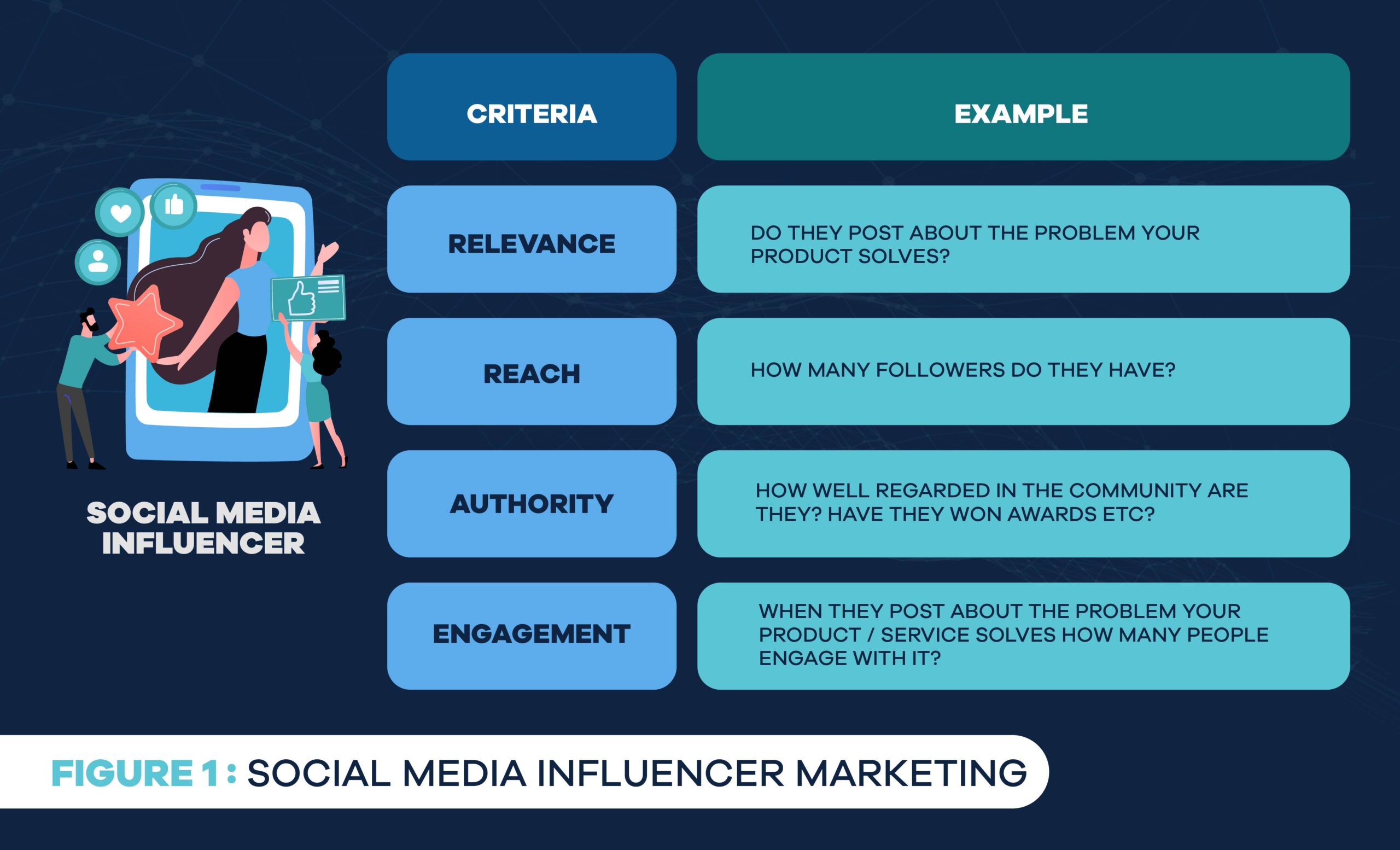 Social Media Influencer Marketing
